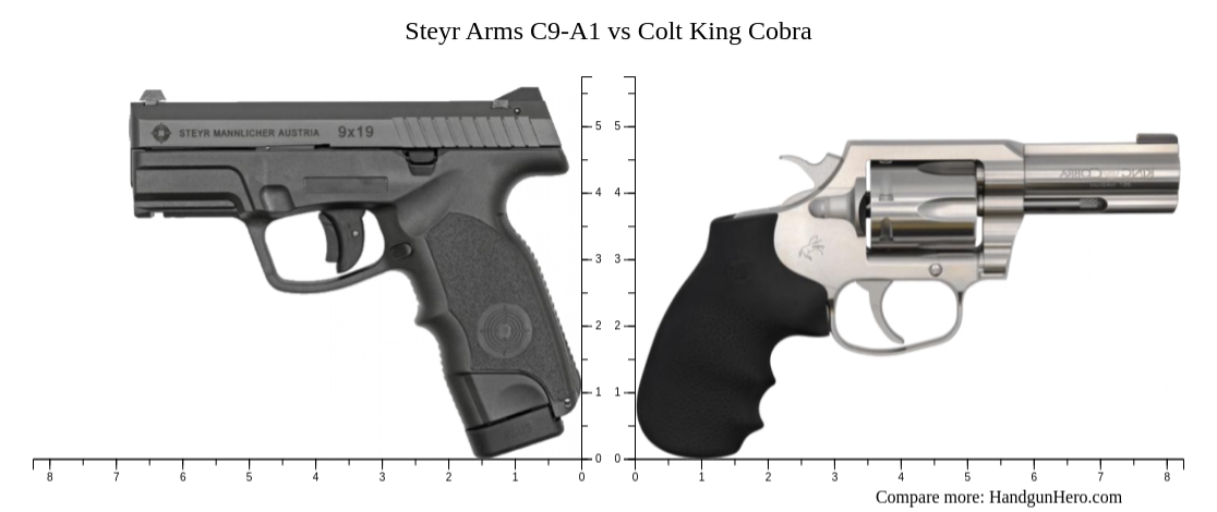 Steyr Arms C9-A1 vs Colt King Cobra size comparison | Handgun Hero