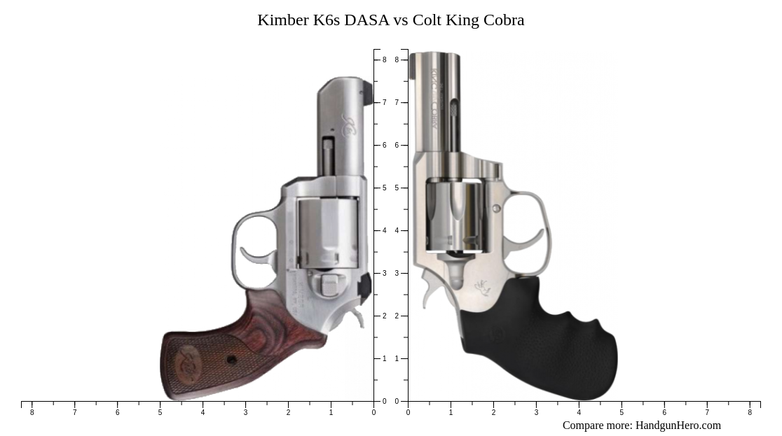 Kimber K6s DASA vs Colt King Cobra size comparison | Handgun Hero