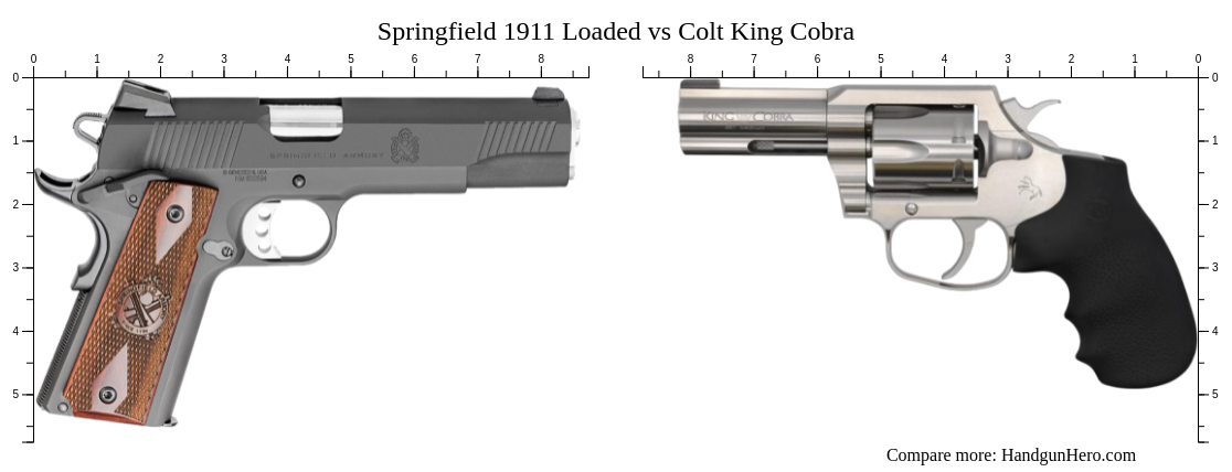Springfield 1911 Loaded vs Colt King Cobra size comparison | Handgun Hero