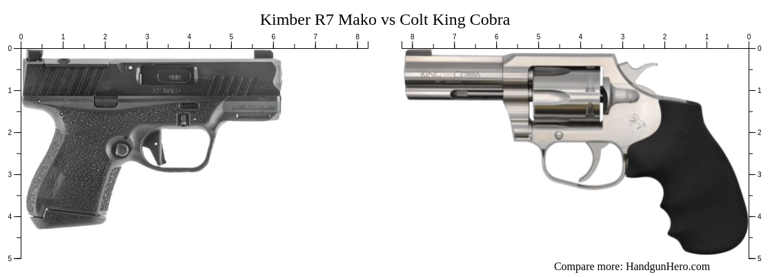 Kimber R7 Mako vs Colt King Cobra size comparison | Handgun Hero