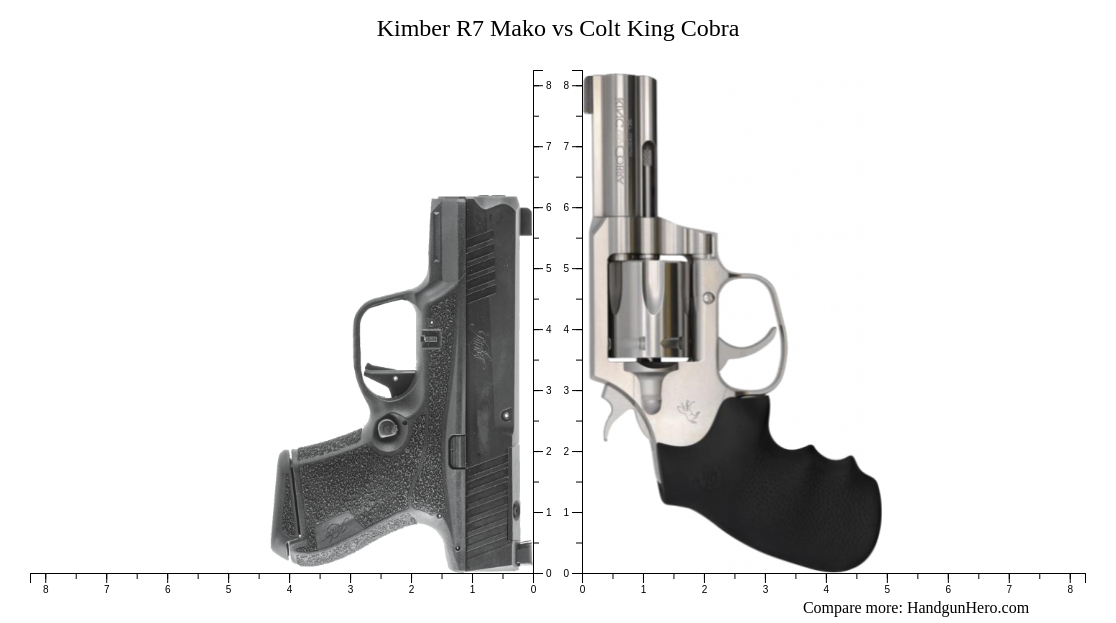 Kimber R7 Mako vs Colt King Cobra size comparison | Handgun Hero