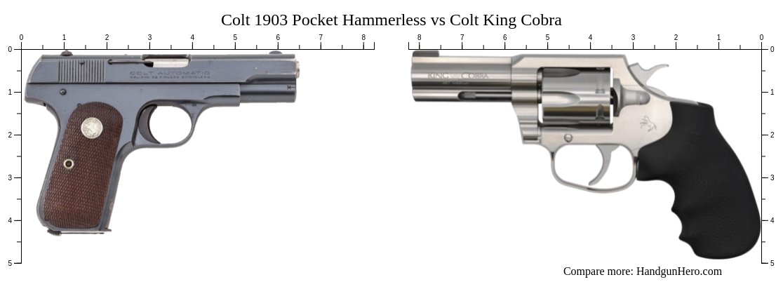 Colt 1903 Pocket Hammerless vs Colt King Cobra size comparison ...