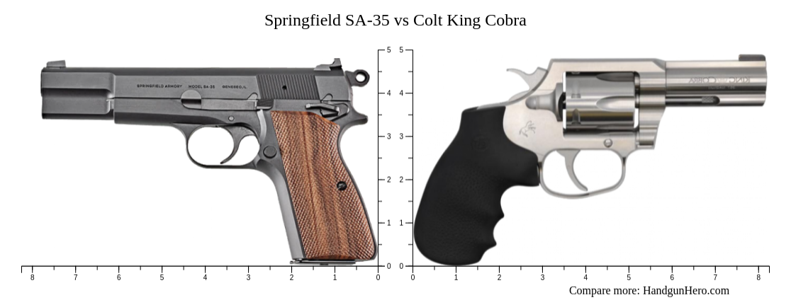 Springfield SA-35 vs Colt King Cobra size comparison | Handgun Hero