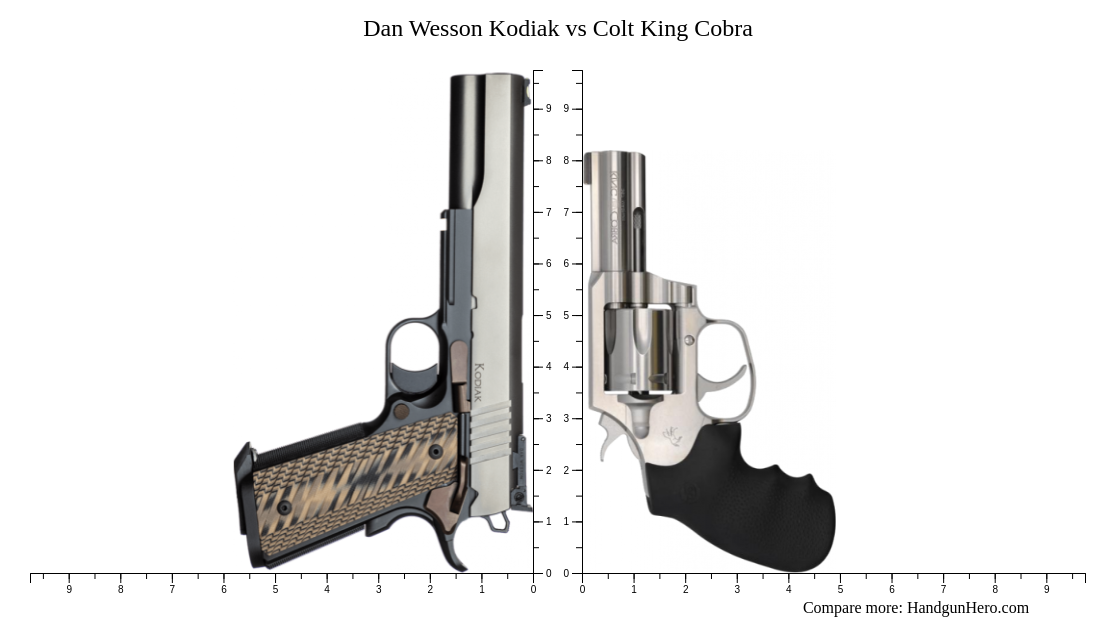 Dan Wesson Kodiak vs Colt King Cobra size comparison | Handgun Hero