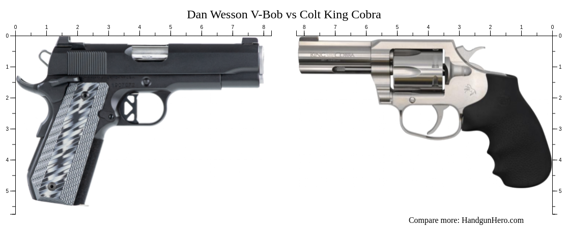 Dan Wesson V-Bob vs Colt King Cobra size comparison | Handgun Hero