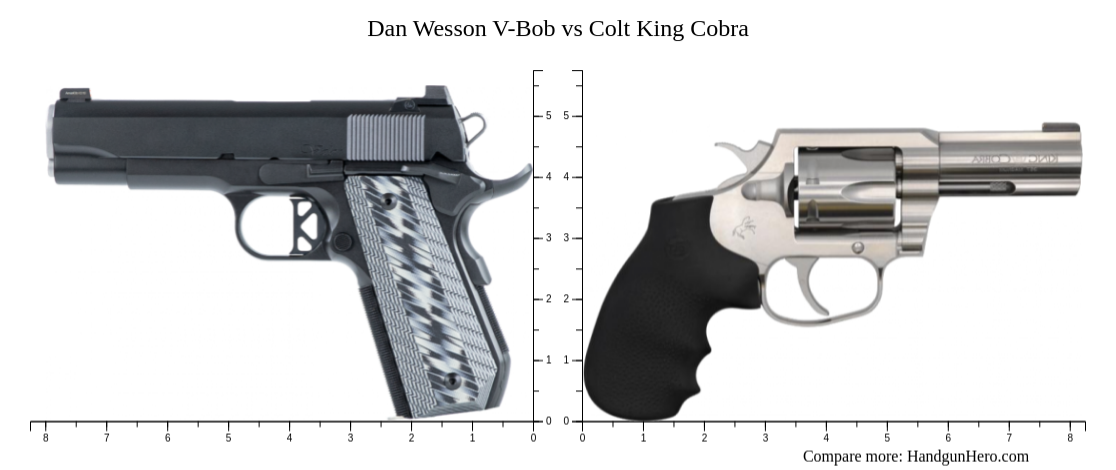 Dan Wesson V-Bob vs Colt King Cobra size comparison | Handgun Hero