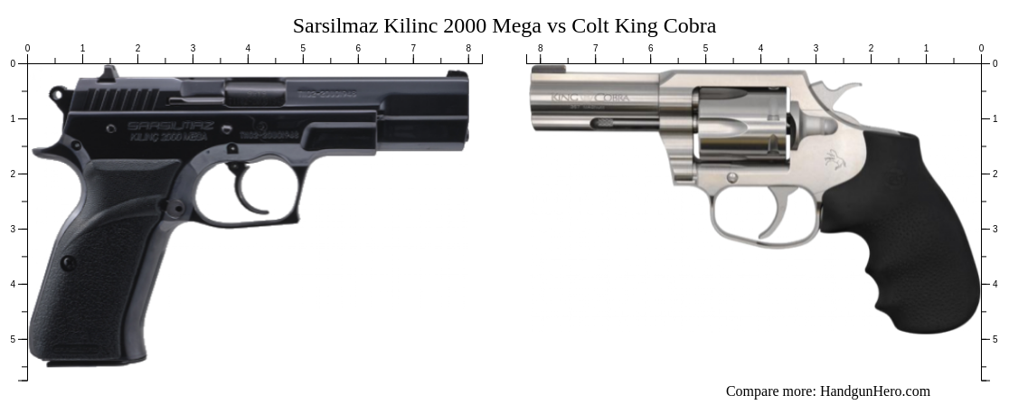Sarsilmaz Kilinc 2000 Mega vs Colt King Cobra size comparison | Handgun ...