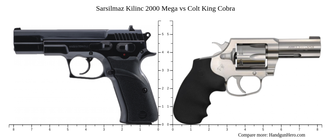 Sarsilmaz Kilinc 2000 Mega vs Colt King Cobra size comparison | Handgun ...