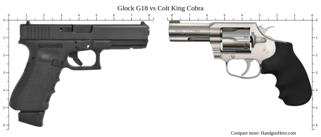 Glock G18 vs Colt King Cobra size comparison | Handgun Hero