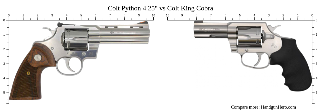 Colt Python 4.25" vs Colt King Cobra size comparison | Handgun Hero