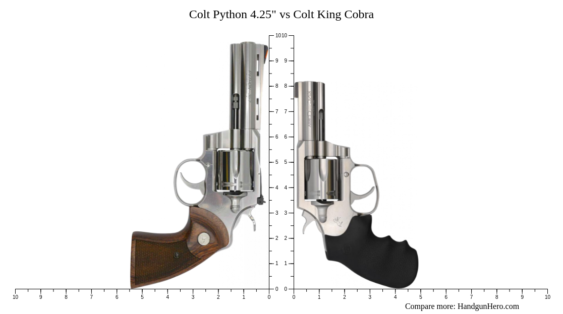 Colt Python 4.25" vs Colt King Cobra size comparison | Handgun Hero