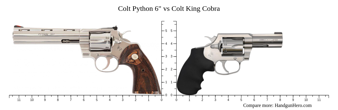 Colt Python 6" vs Colt King Cobra size comparison | Handgun Hero