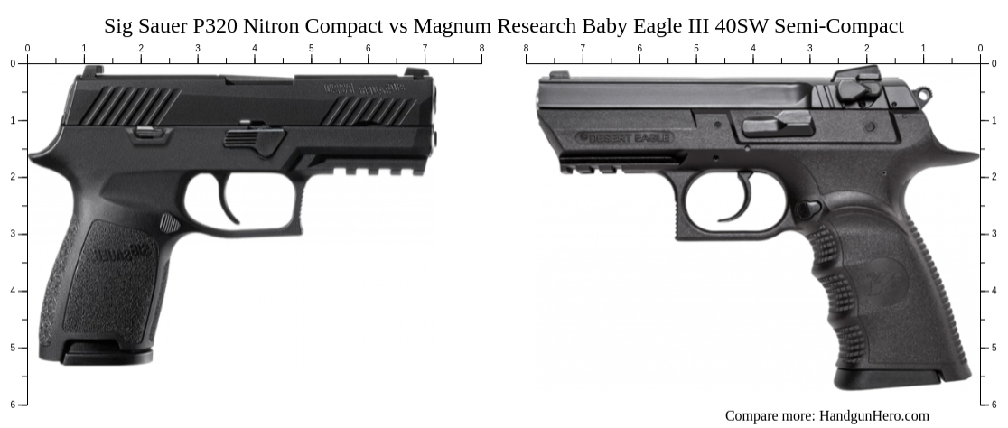 Sig Sauer P320 Nitron Compact vs Magnum Research Baby Eagle III 40SW ...