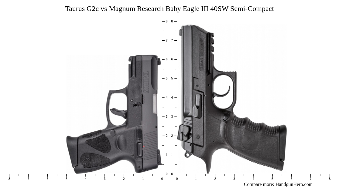Taurus G2c vs Magnum Research Baby Eagle III 40SW Semi-Compact size ...