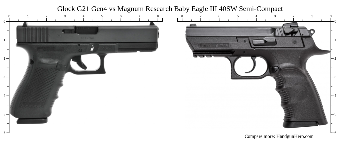 Glock G21 Gen4 vs Magnum Research Baby Eagle III 40SW Semi-Compact size ...