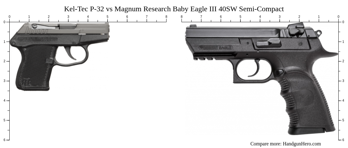 Kel-Tec P-32 vs Magnum Research Baby Eagle III 40SW Semi-Compact size ...