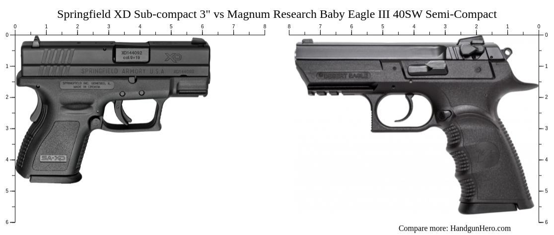 Springfield XD Sub-compact 3" vs Magnum Research Baby Eagle III 40SW ...