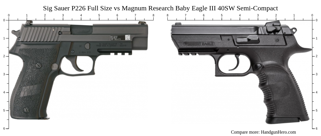 Sig Sauer P226 Full Size vs Magnum Research Baby Eagle III 40SW Semi ...