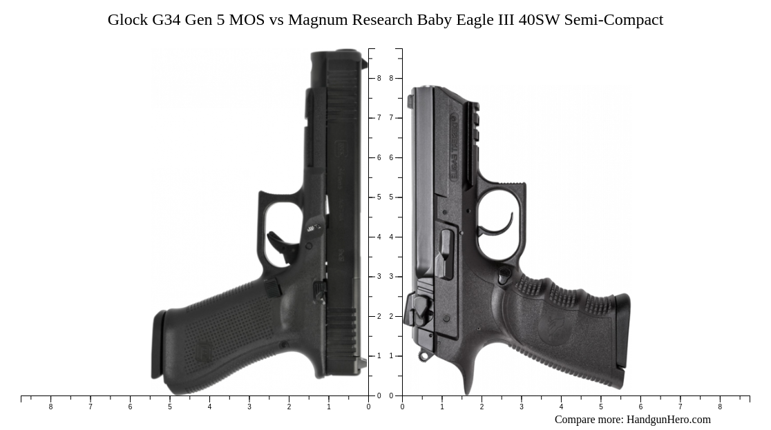 Glock G34 Gen 5 MOS vs Magnum Research Baby Eagle III 40SW Semi-Compact ...