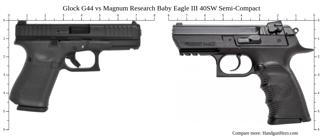 Glock G44 vs Magnum Research Baby Eagle III 40SW Semi-Compact size comparison | Handgun Hero
