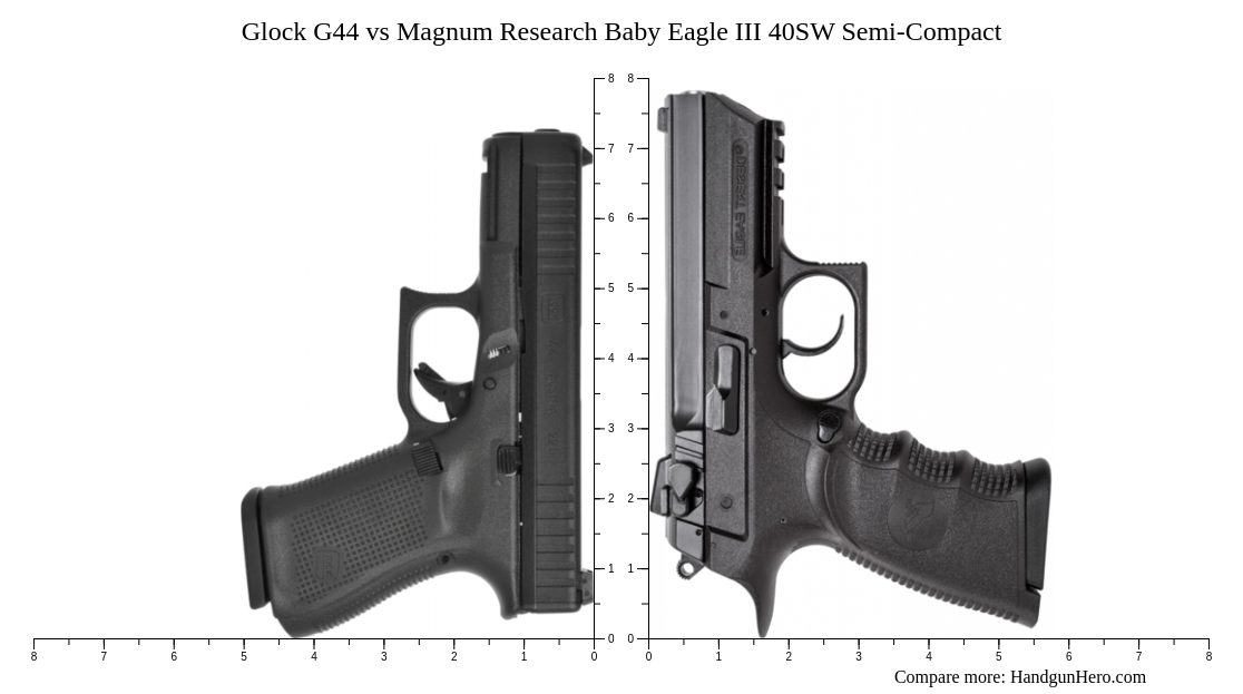 Glock G44 vs Magnum Research Baby Eagle III 40SW Semi-Compact size ...