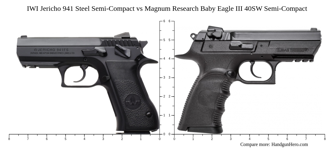 IWI Jericho 941 Steel Semi-Compact vs Magnum Research Baby Eagle III 40SW Semi-Compact size ...