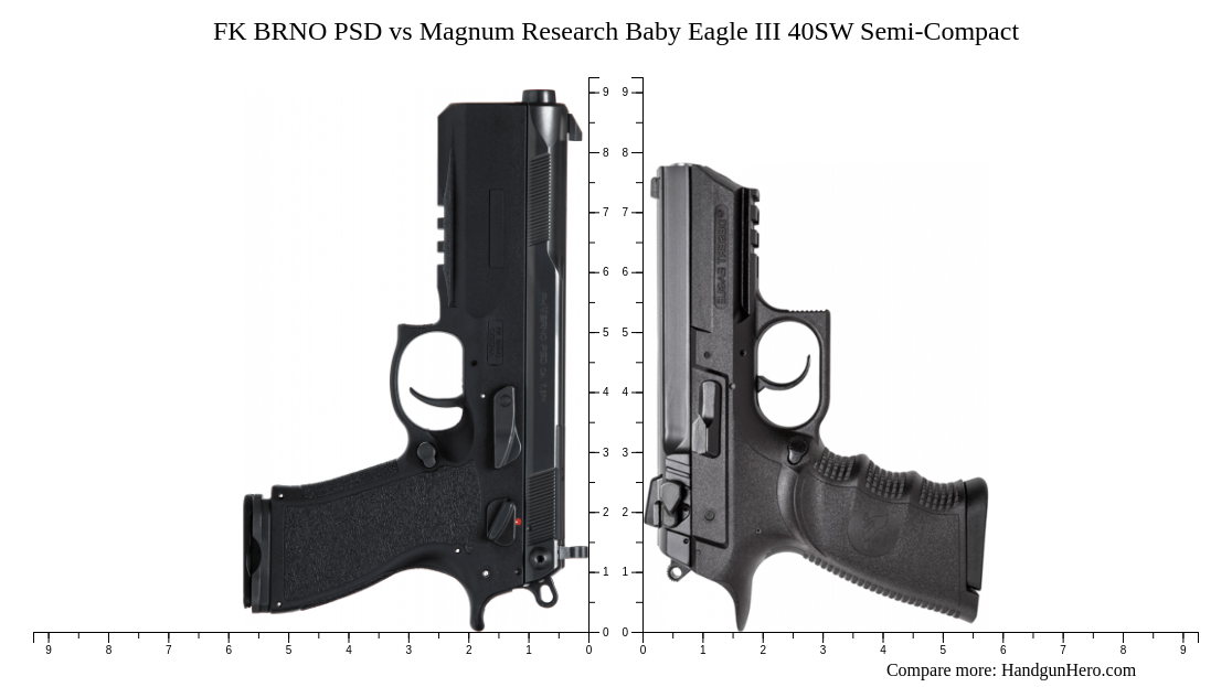 FK BRNO PSD vs Magnum Research Baby Eagle III 40SW Semi-Compact size ...