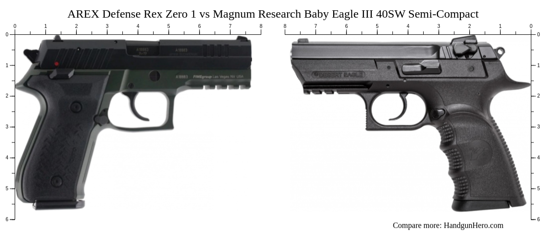 AREX Defense Rex Zero 1 vs Magnum Research Baby Eagle III 40SW Semi ...
