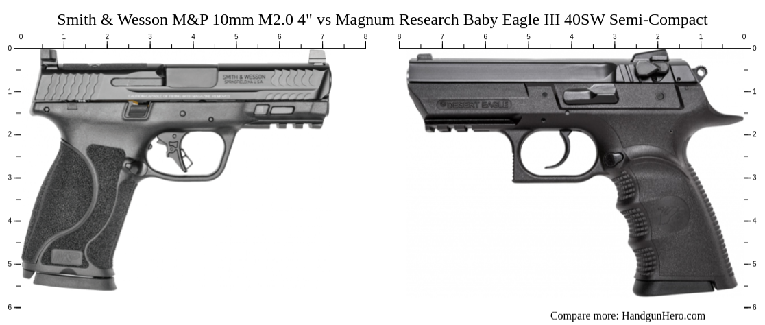 Smith & Wesson M&P 10mm M2.0 4" vs Magnum Research Baby Eagle III 40SW ...