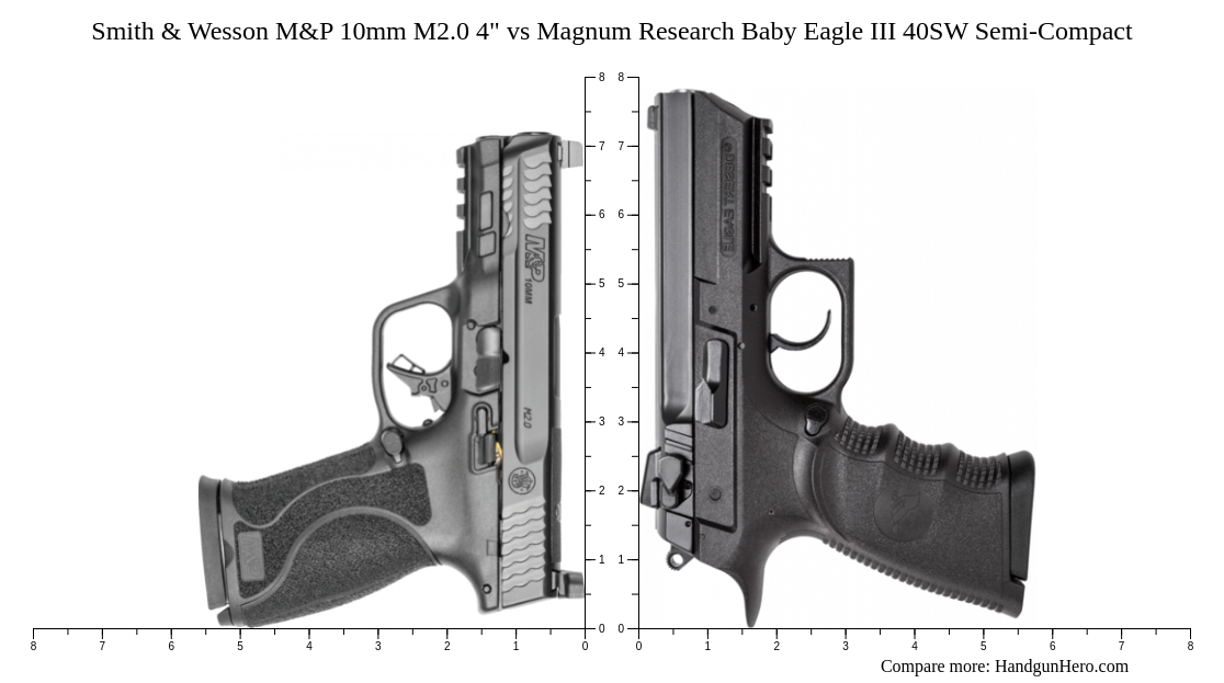 Smith & Wesson M&P 10mm M2.0 4" vs Magnum Research Baby Eagle III 40SW ...