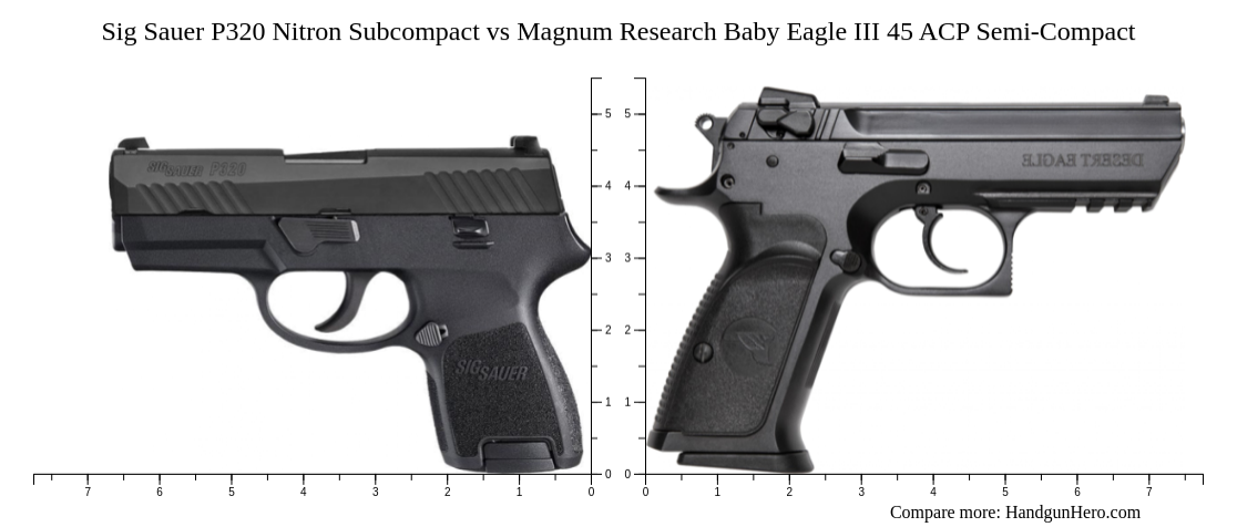 Sig Sauer P320 Nitron Subcompact vs Magnum Research Baby Eagle III 45 ...