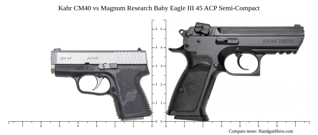 Kahr CM40 vs Magnum Research Baby Eagle III 45 ACP Semi-Compact size ...