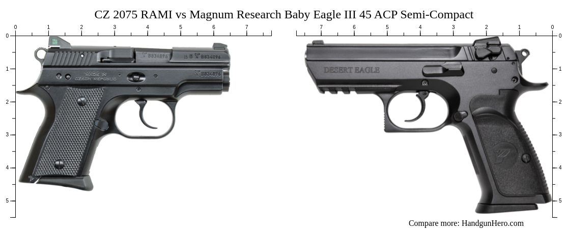 CZ 2075 RAMI vs Magnum Research Baby Eagle III 45 ACP Semi-Compact size ...