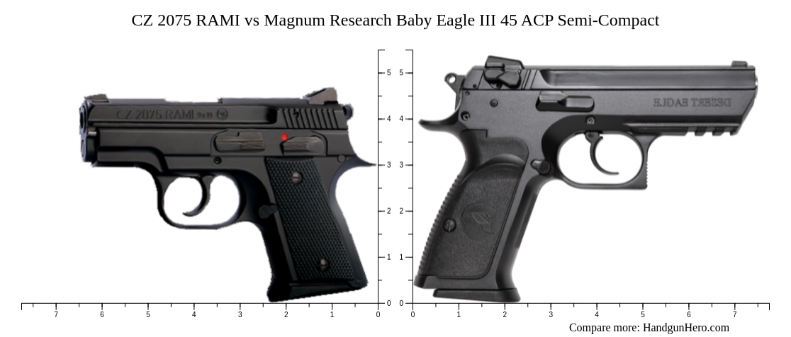 CZ 2075 RAMI vs Magnum Research Baby Eagle III 45 ACP Semi-Compact size ...