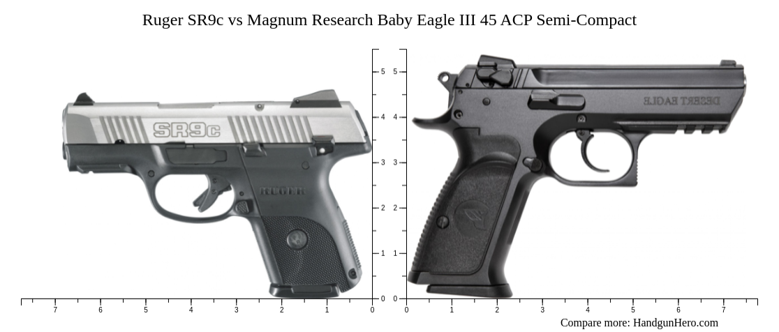 Ruger SR9c vs Magnum Research Baby Eagle III 45 ACP Semi-Compact size ...