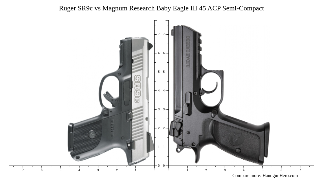 Ruger SR9c vs Magnum Research Baby Eagle III 45 ACP Semi-Compact size ...