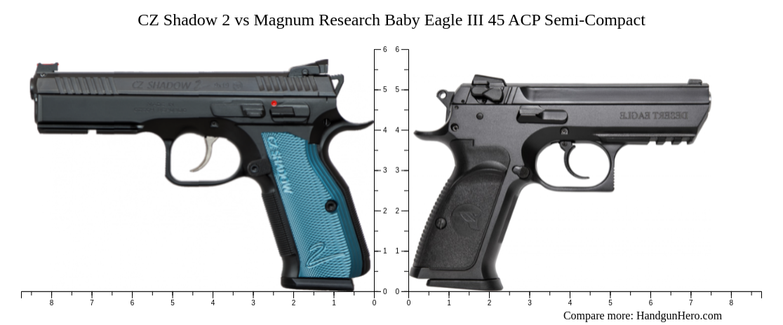 CZ Shadow 2 vs Magnum Research Baby Eagle III 45 ACP Semi-Compact size ...