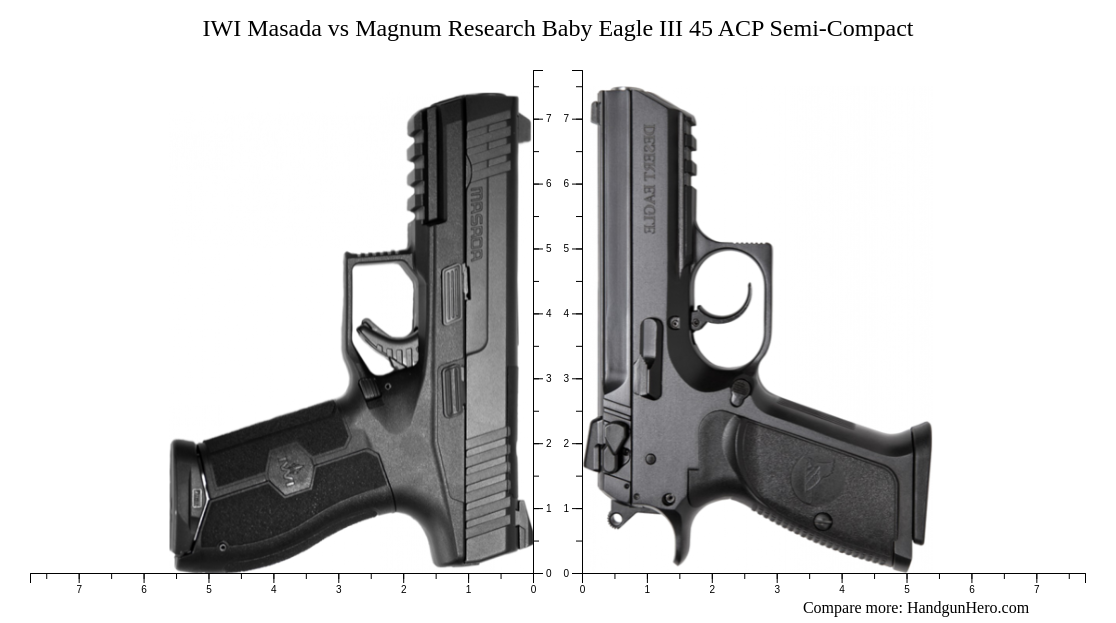 IWI Masada vs Magnum Research Baby Eagle III 45 ACP Semi-Compact size comparison | Handgun Hero