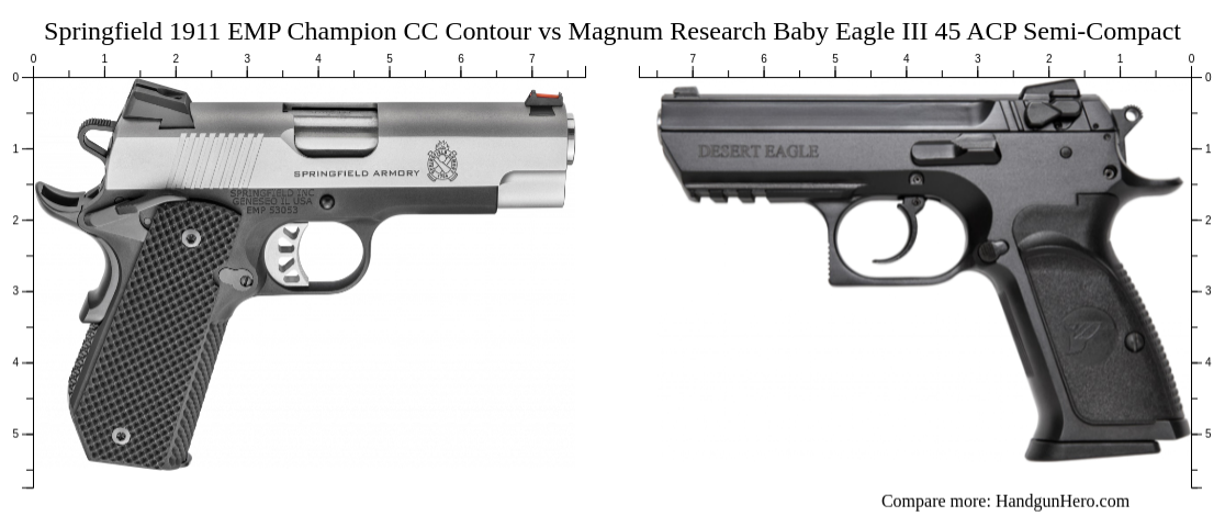 Springfield 1911 EMP Champion CC Contour vs Magnum Research Baby Eagle ...