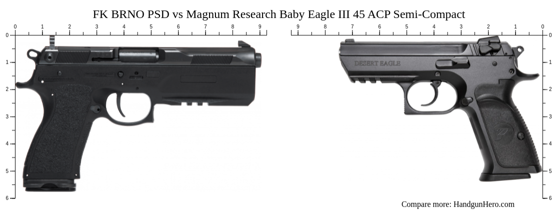 FK BRNO PSD vs Magnum Research Baby Eagle III 45 ACP Semi-Compact size ...