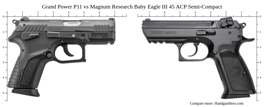 Grand Power P11 vs Magnum Research Baby Eagle III 45 ACP Semi-Compact ...