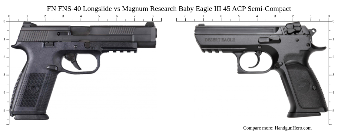 FN FNS-40 Longslide vs Magnum Research Baby Eagle III 45 ACP Semi ...
