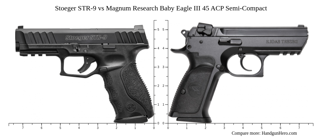 Stoeger STR-9 vs Magnum Research Baby Eagle III 45 ACP Semi-Compact ...