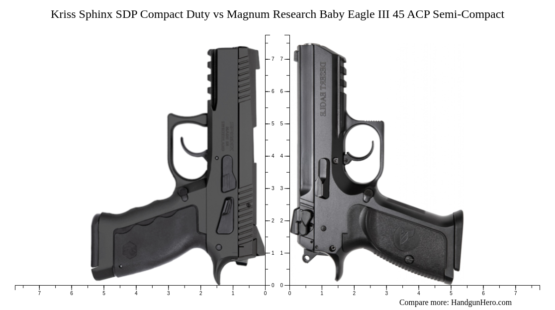 Kriss Sphinx SDP Compact Duty vs Magnum Research Baby Eagle III 45 ACP ...