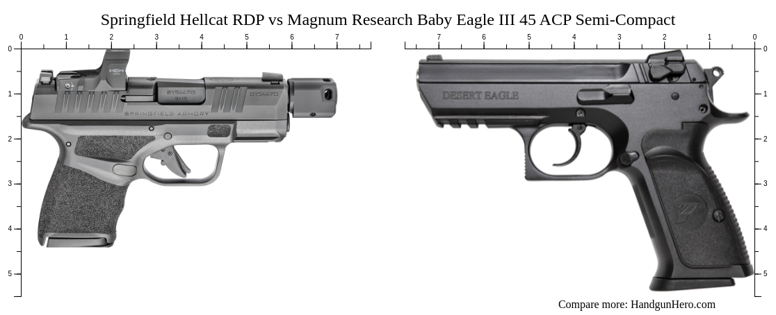 Springfield Hellcat RDP vs Magnum Research Baby Eagle III 45 ACP Semi ...