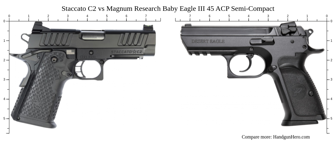 Staccato C2 vs Magnum Research Baby Eagle III 45 ACP Semi-Compact size ...