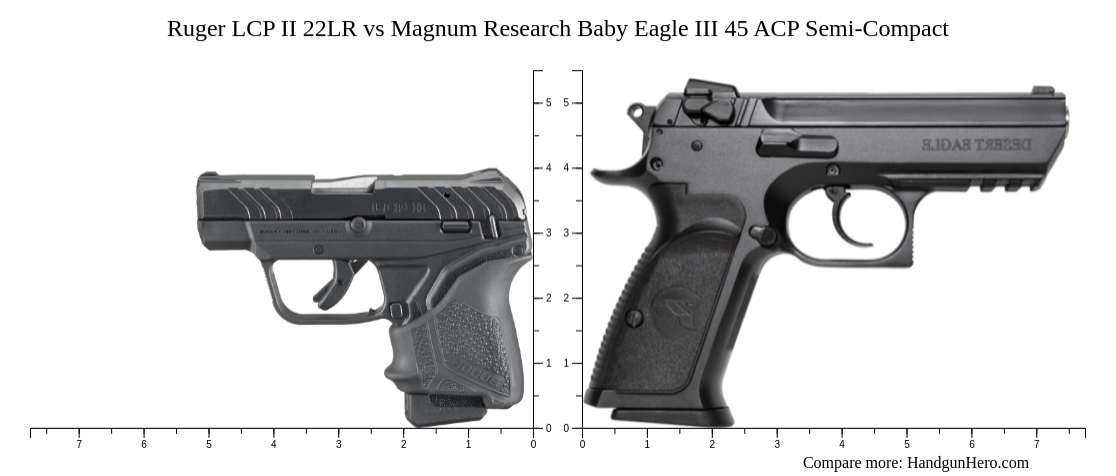 Ruger LCP II 22LR vs Magnum Research Baby Eagle III 45 ACP Semi-Compact ...