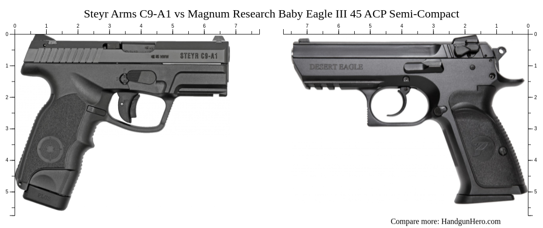 Steyr Arms C9-A1 vs Magnum Research Baby Eagle III 45 ACP Semi-Compact ...