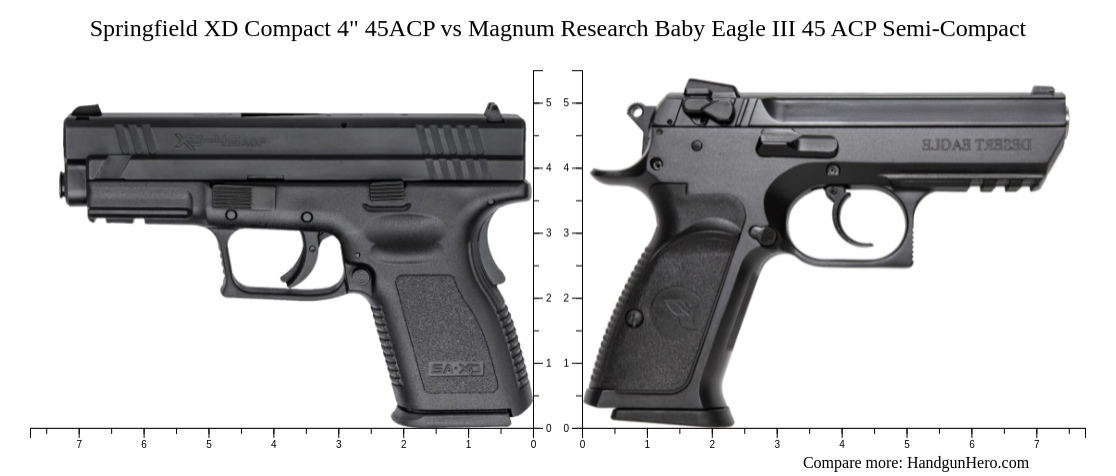 Springfield XD Compact 4" 45ACP vs Magnum Research Baby Eagle III 45 ...
