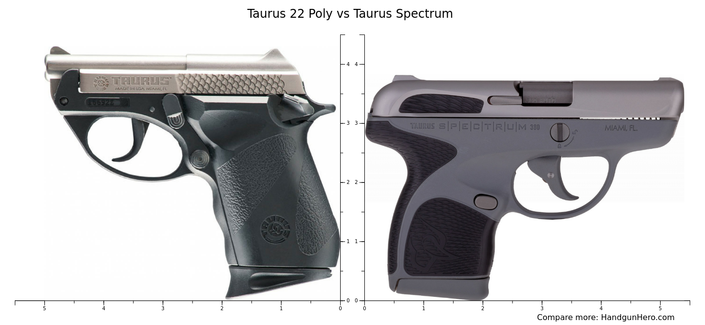 Taurus 22 Poly vs Taurus Spectrum size comparison | Handgun Hero